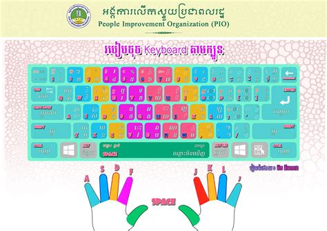 Khmer Unicode Font Keyboard Planningplz