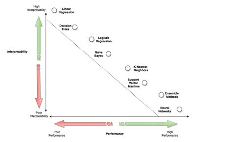 Ensembling Voting And Stacking When Creating Ml Models We Often Find… By Minh Duc Nguyen