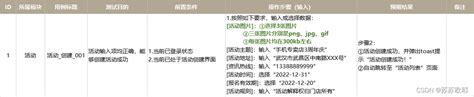 测试用例设计方法 之【等价类划分法】 等价类划分法测试用例 csdn博客