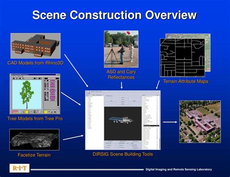 ppt dirsig video simulation powerpoint presentation free download