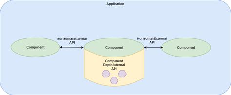 Vue Vs React Vs Angular Which To Learn Which To Use Which Is By Matthew Tyson The