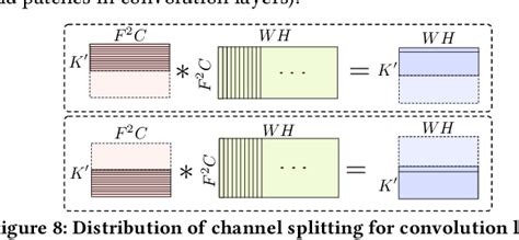 figure 1 from creating robust deep neural networks with coded