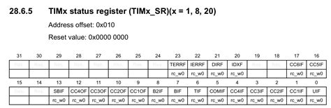 Solved Timer Overflow Event Must Reset Cnt Stmicroelectronics