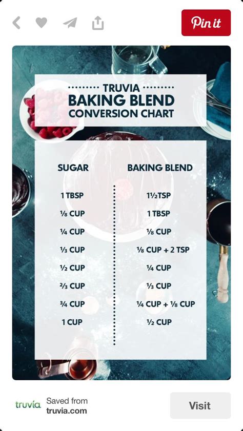 Truvia Baking Blend Conversion Chart Truvia Baking Blend Truvia Recipes Truvia