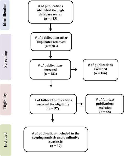 Preventing Medication Errors In Pediatric Anesthesia A Syst Journal Of Patient Safety