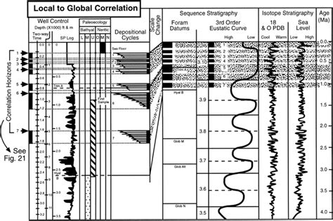 Sea Level Cycle Order AAPG Wiki