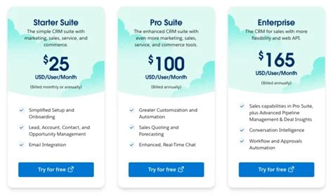 The Art Of Psychological Pricing And Its Impact On Subscription Software Sales Cloudblue