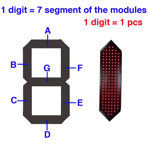 72 Inch 7 Seven Segment Led Module Display Digital Number Big Size