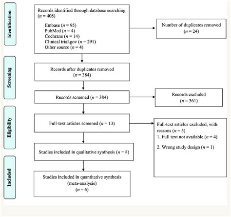 PRISMA Flow Diagram Download Scientific Diagram PRISMA Flow Diagram Download Scientific Diagram