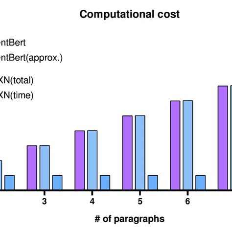 computational cost analysis download scientific diagram