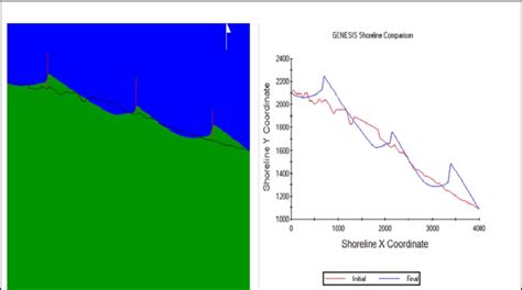 Coastline Model After Treatment With Groyne Download Scientific Diagram
