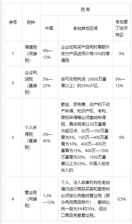 微信小程序实现table样式，自带合并行合并列微信小程序 Table Csdn博客