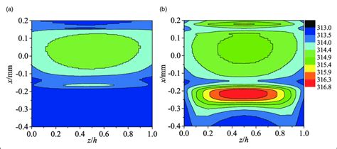 The Transient Temperature Field Of C A D ¼ 100p B D ¼ 500p