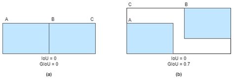 Nextfusion Attention Based Camera Radar Fusion Network For Improved Three Dimensional Object