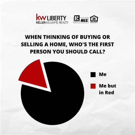 Michele Sciaretta Realtor® On Linkedin Yourrealestatepartner Piechartwisdom Piechartlogic