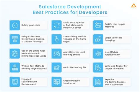Salesforce Development Best Practices To Learn In 2025 Aglowid It