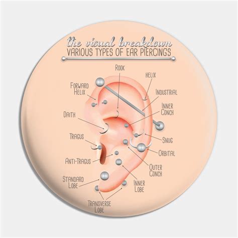 Ear Piercing Chart Pin Ear Piercing Chart Ear Piercings Chart