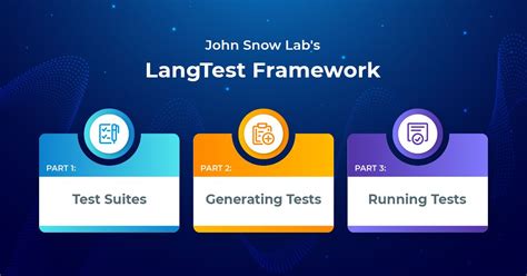 john snow labs on linkedin langtest modelvalidation