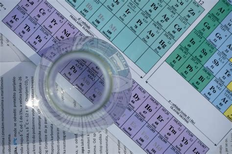 the definitive guide to using the vce chemistry booklet