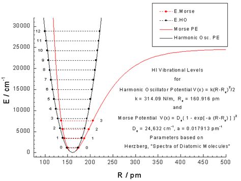 New Originlab Graphgallery New Originlab Graphgallery