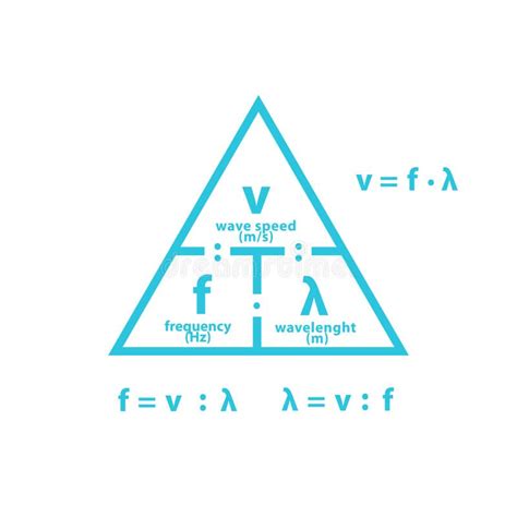 Velocity Of Waves Formula Wavelenght Of Light Calculation Stock