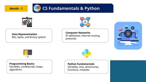 Ai Engineer Roadmap Roadmap To Become Artificial Intelligence Engineer Ai 2024