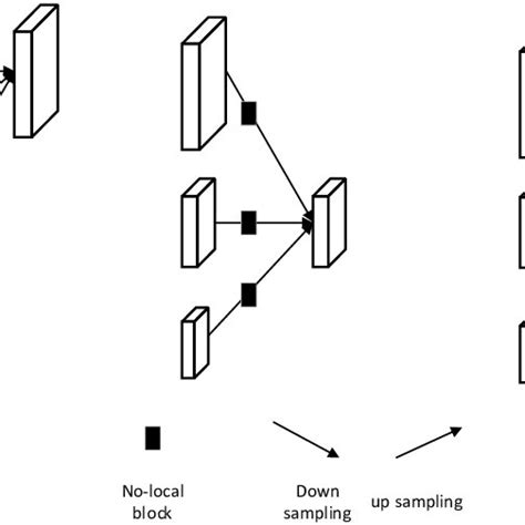 Integration Spatial Attention Integration Module Download Scientific Diagram