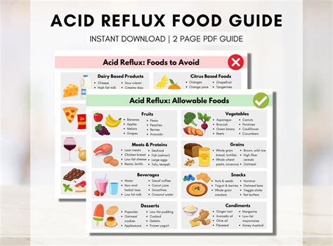 Acid Reflux Food Guide Gerd Heartburn Food Guide Gastritis Grocery List Meal Planner
