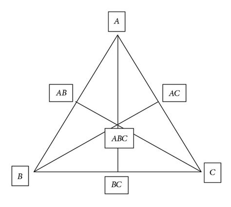 Equilateral Triangle Representing Simplex Lattice Design For 3 Download Scientific Diagram