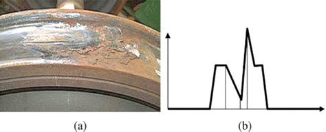 wheel defect detection with advanced machine learning by ijraset issuu