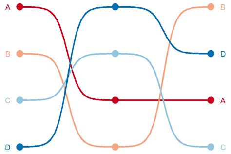 Bump Chart In Ggplot2 With Ggbump R Charts Bump Chart In Ggplot2 With Ggbump R Charts