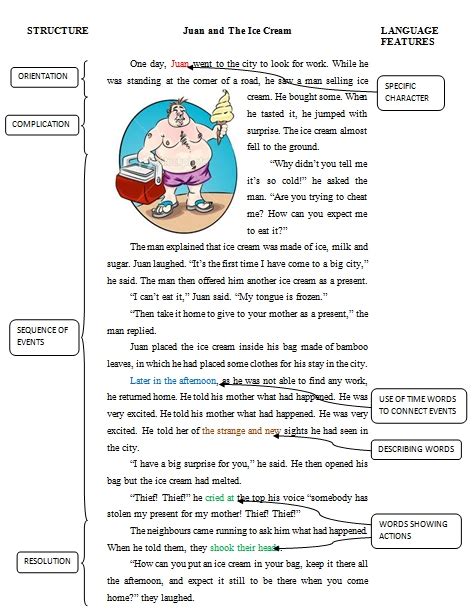 Contoh Narrative Text Beserta Generic Structure Dan Language Features
