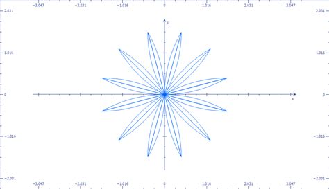 INTERESTING GRAPHS AND THEIR EQUATIONS AMAZING GRAPHS