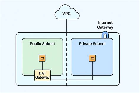 Understanding Terraform Data Types And Use Cases By Lakshmi Thungala Towards Aws