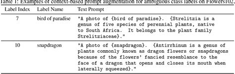 Figure 1 From Transferring Pre Trained Multimodal Representations With Cross Modal Similarity