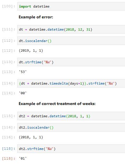 Datetime Strftime Does Not Return Correct Week Numbers For 2019 · Issue 80022 · Python
