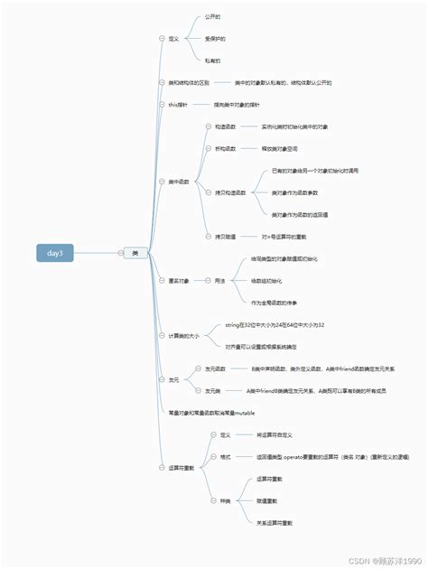 c 关系运算符重载思维导图 c 请画出“第四单元 运算符重载” 知识体系的思维导图 csdn博客