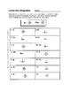 Lewis Dot Diagram Worksheet By Scorton Creek Publishing Kevin Cox