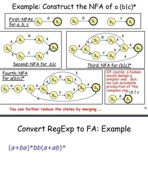 Solved Question 1 Answer The Questions Given Below Part
