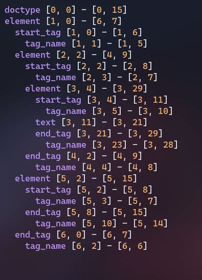 Html Isnt Highlighted · Issue 3666 · Nvim Treesitternvim Treesitter · Github