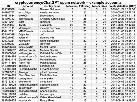 Fireantprincessanticapitalistparty On Twitter Rt Conspirator0