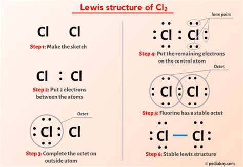 Cl2 Lewis Structure In 6 Steps With Images