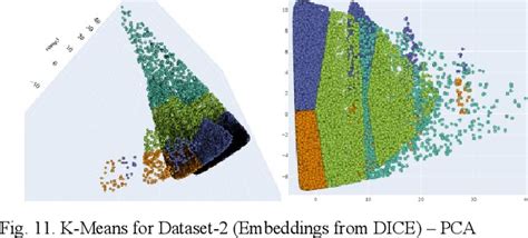 Figure 11 From Enhancing Customer Segmentation Using Large Language Models Llms And