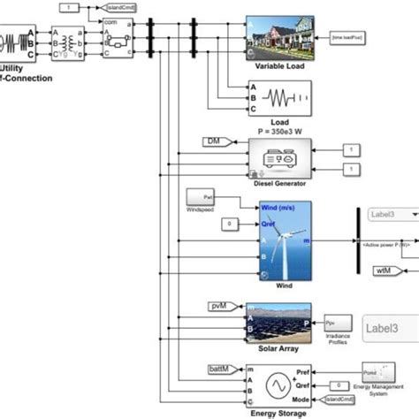 A Flowchart For The Dual Simplex Method Download Scientific Diagram