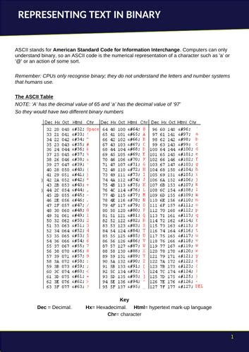 data representation binary and hexadecimal ks4 ks3 gcse all exam