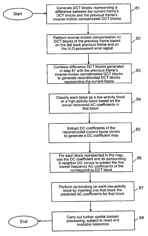 How To Reduce Blocking Patent Retrieval Eureka Patsnap