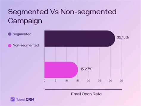 Email Engagement Strategies 15 Proven Tips To Boost Engagement