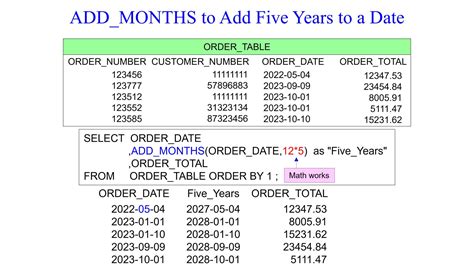 Mastering Ibm Db2 Date Functions Software Connecting All Databases