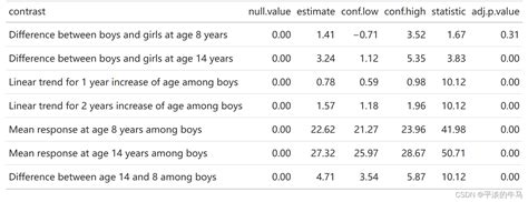R软件纵向数据分析概述（二）r语言随机截距模型完整步骤 Csdn博客