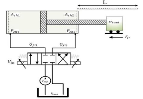 The Servo Hydraulic System Schematic Diagram Download Scientific Diagram